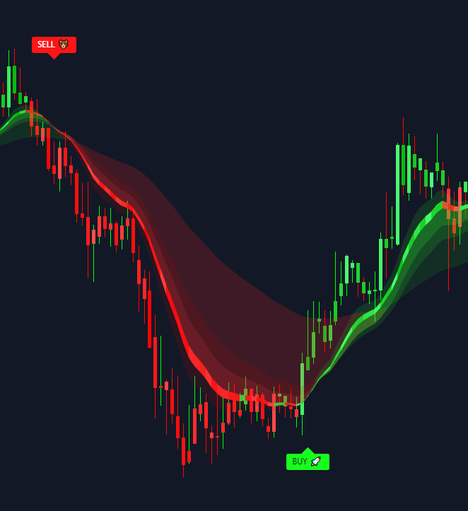 Best Trading Indicator I SimpleAlgo