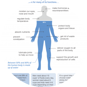 Traditional Job Of Washing Girls Body