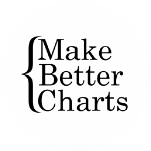 Make Better Charts
